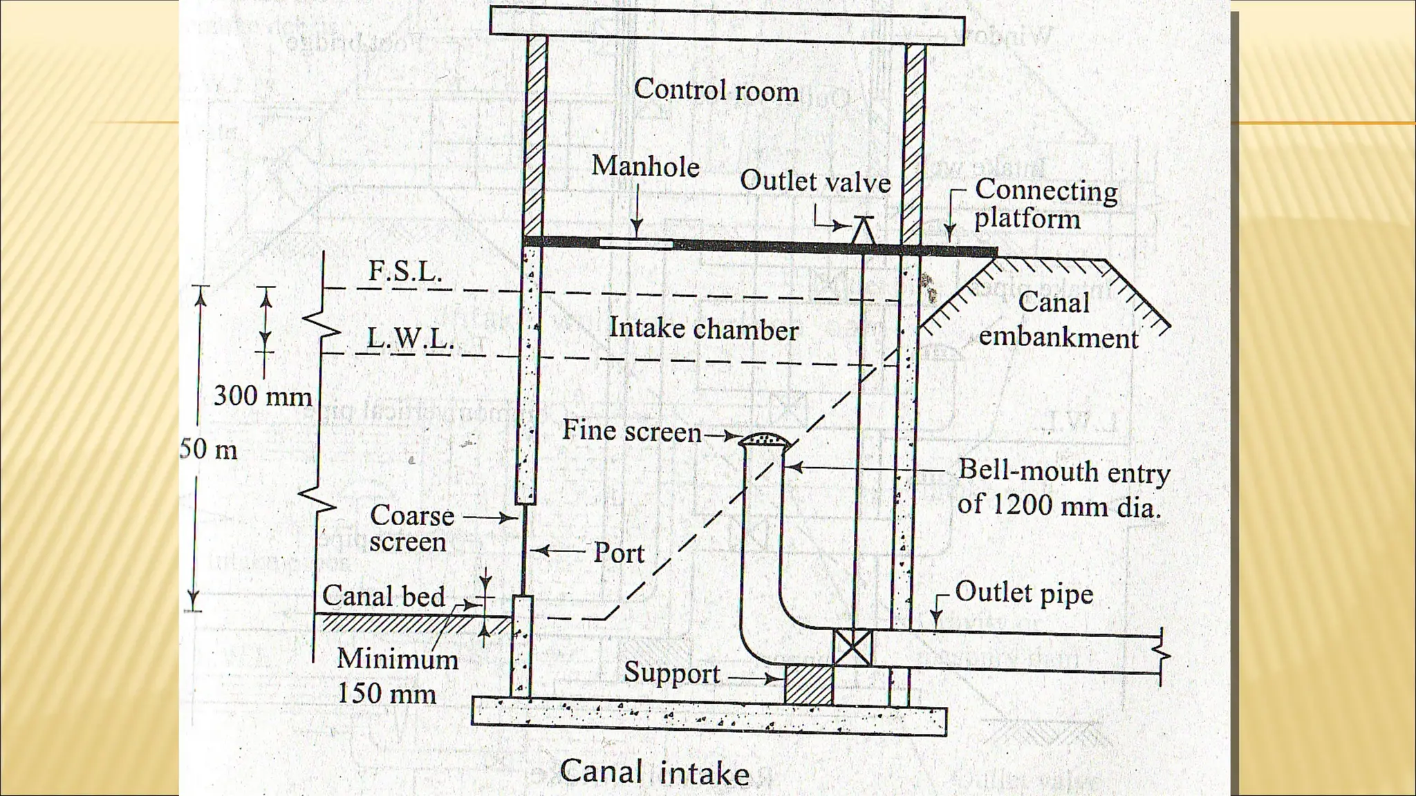 Unit 1 - Intake of water, Pumping and gravity scheme.ppt