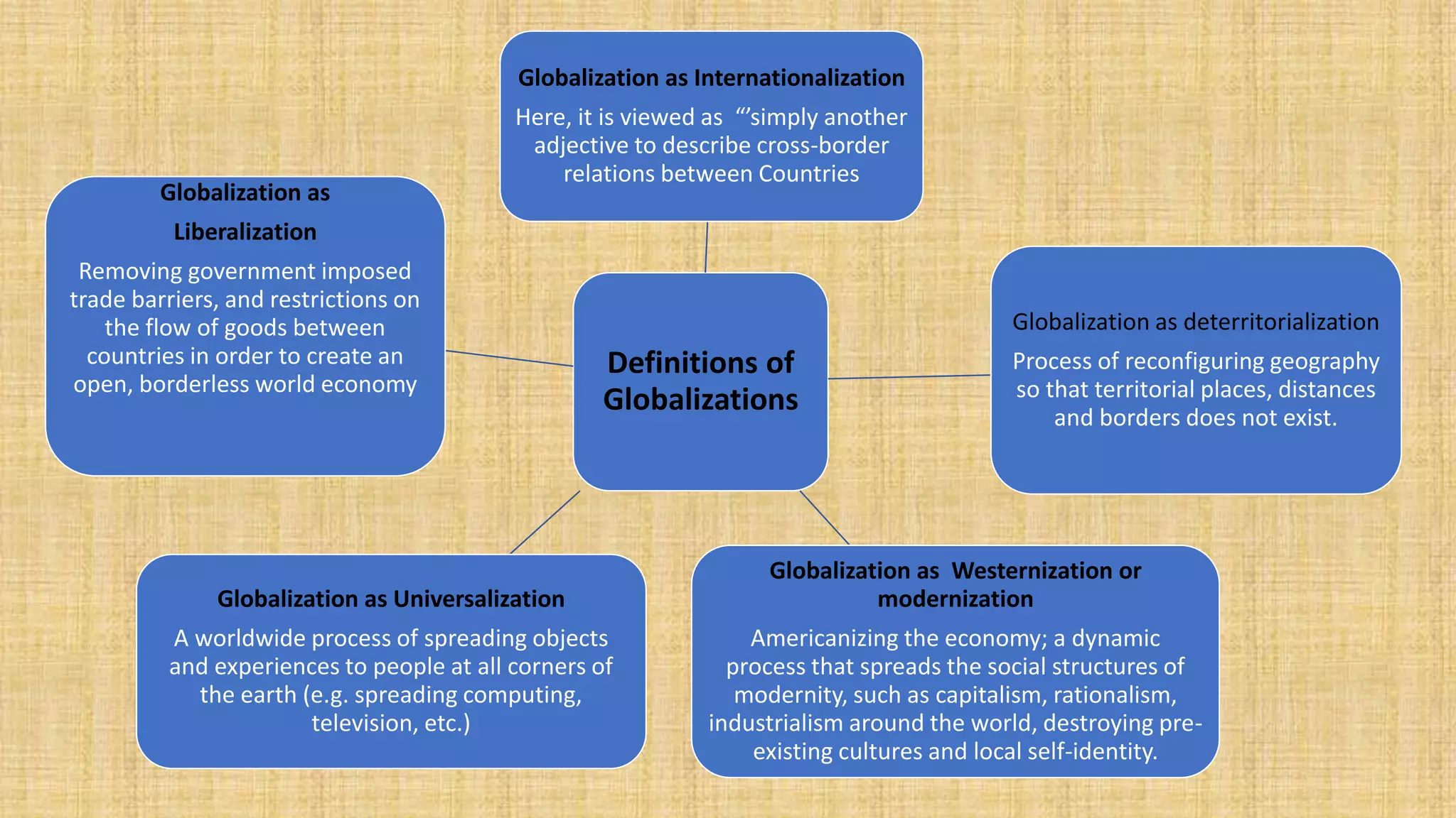 Unit 1-International Tourism.pptx