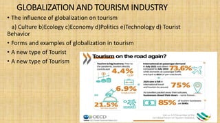 Unit 1-International Tourism.pptx