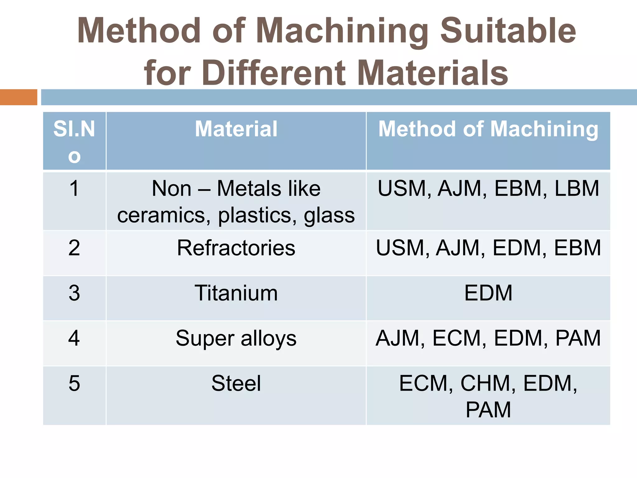 UNIT 1 - INTRO - UCMP.pptx
