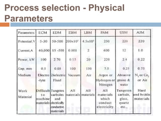UNIT 1 - INTRO - UCMP.pptx