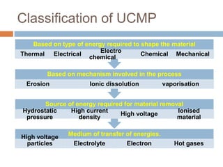UNIT 1 - INTRO - UCMP.pptx
