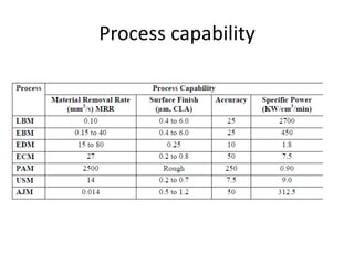 Unit 1 introdction | PPTX