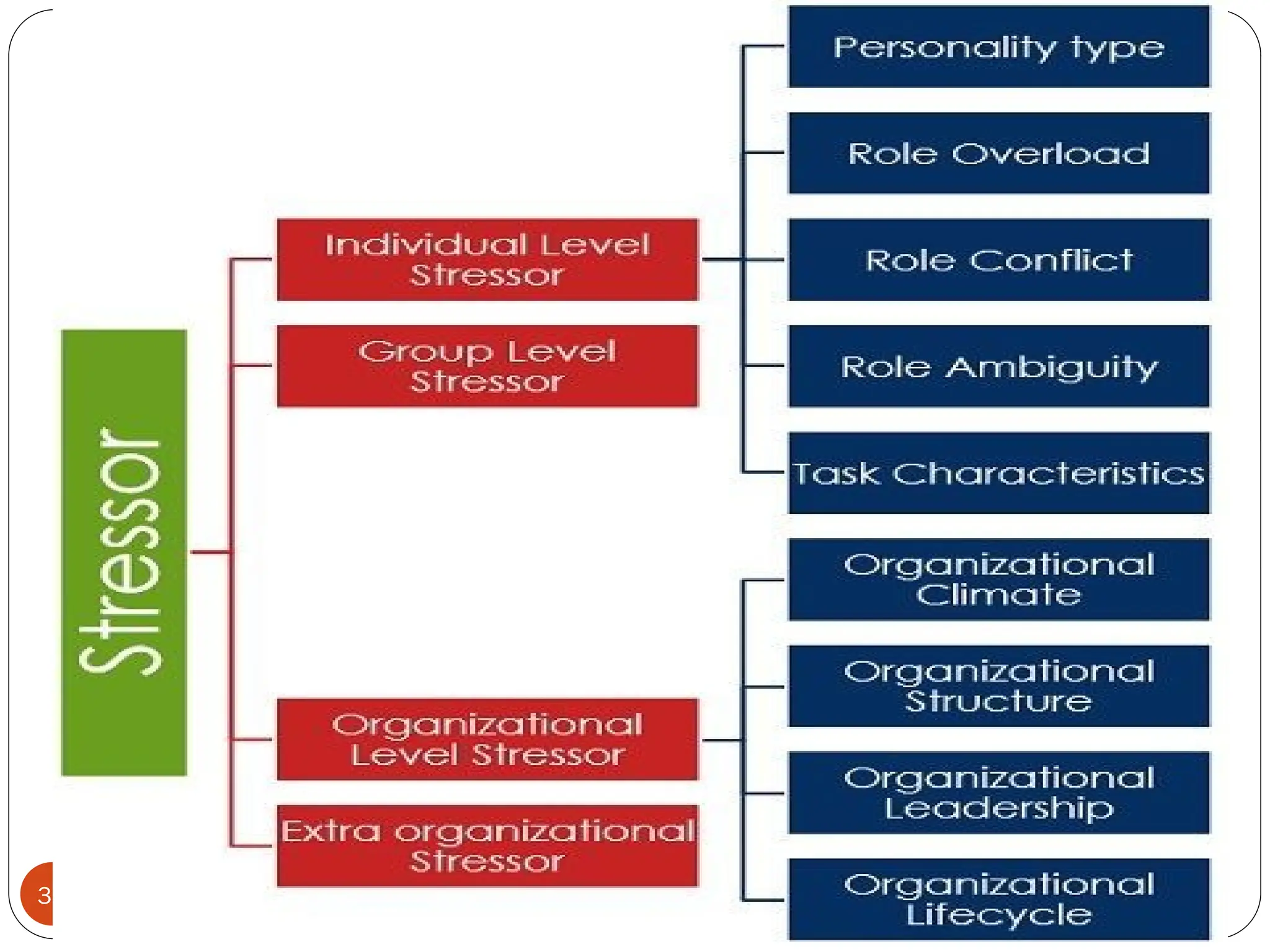 Unit 1-Introducation to organization Behavior.ppt