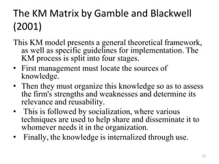Unit 1-Introducing the concept of KM.pptx | Business Administration ...