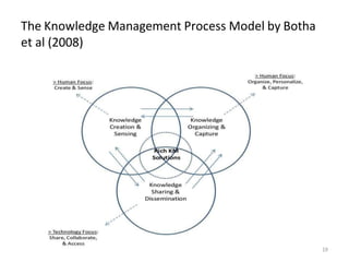 Unit 1-Introducing the concept of KM.pptx