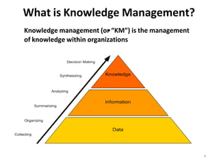 Unit 1-Introducing the concept of KM.pptx