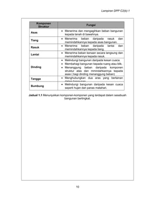 Unit 1 introduction to construction | DOC