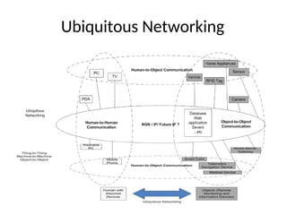 Introduction to Internet of Things | PPT