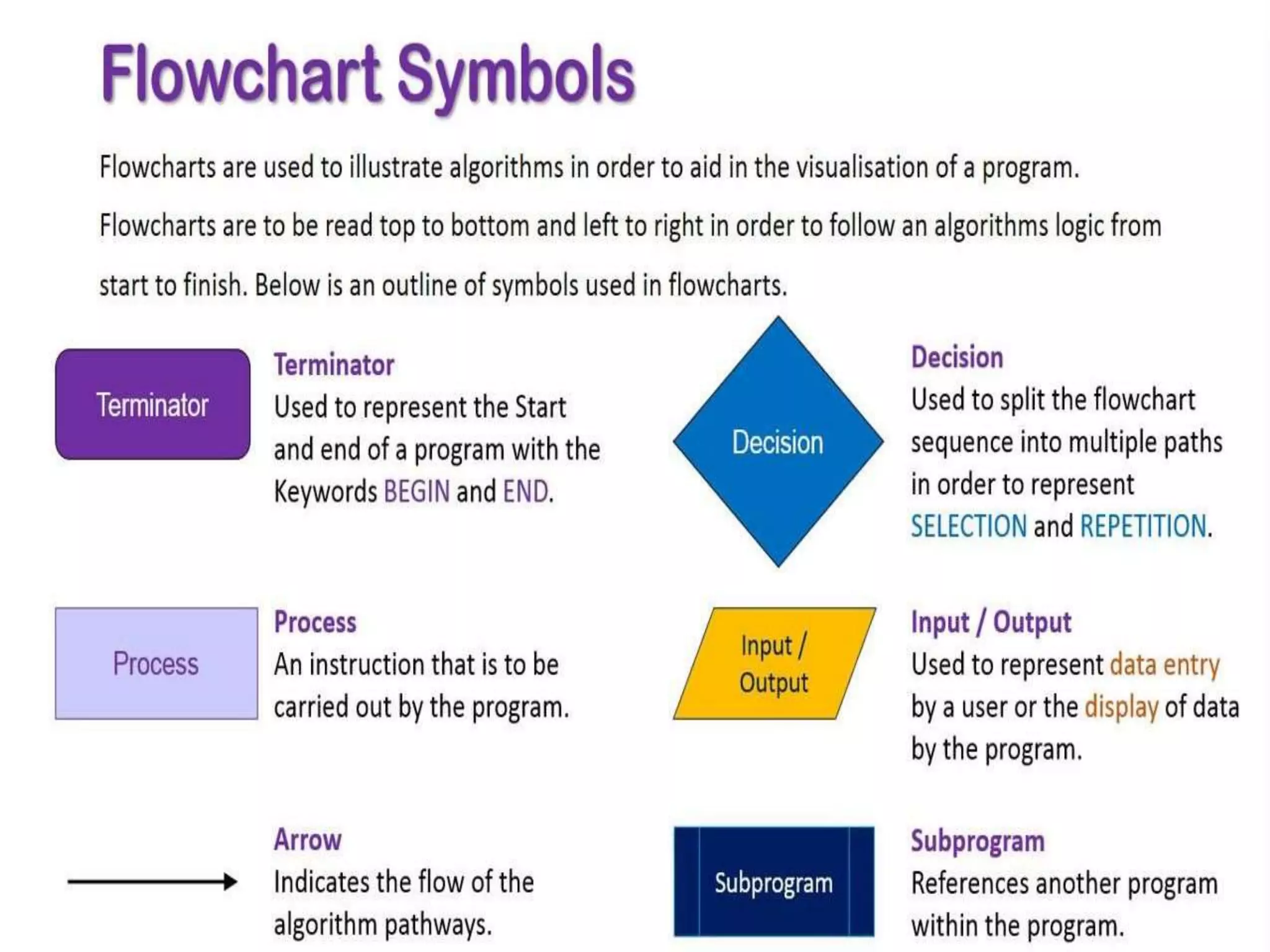 18css101j Programming For Problem Solving Ppt 
