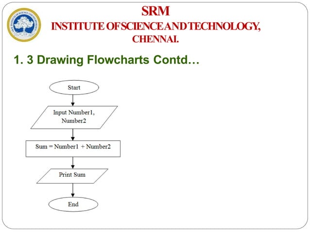 18CSS101J PROGRAMMING FOR PROBLEM SOLVING | PPT