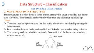 Unit 1-Introduction to Data Structures-BCA.pdf