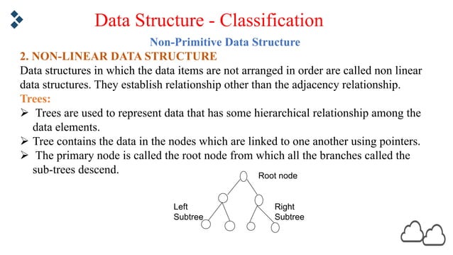 Unit 1-Introduction to Data Structures-BCA.pdf