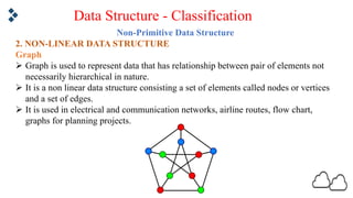 Unit 1-Introduction to Data Structures-BCA.pdf