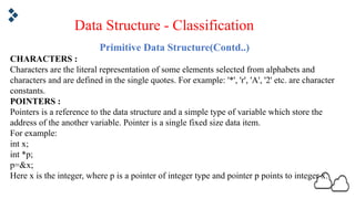 Unit 1-Introduction to Data Structures-BCA.pdf