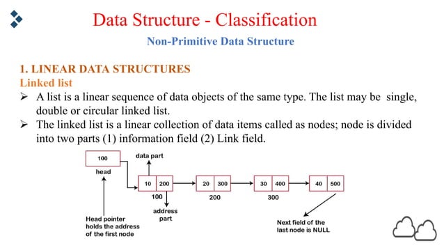 Unit 1-Introduction to Data Structures-BCA.pdf