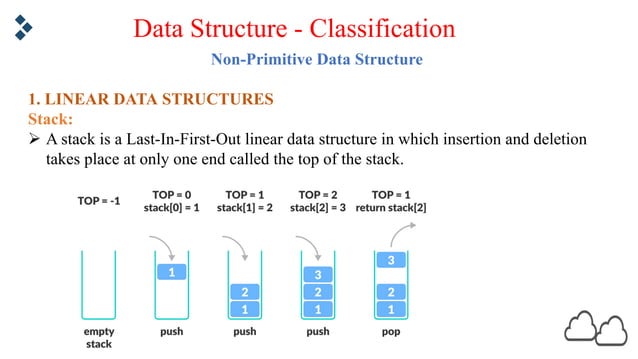 Unit 1-Introduction to Data Structures-BCA.pdf