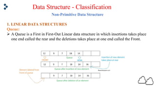 Unit 1-Introduction to Data Structures-BCA.pdf