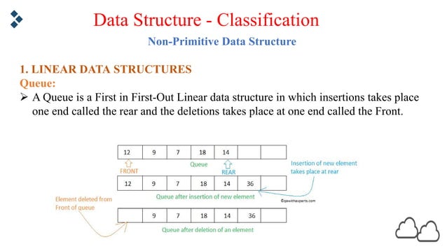 Unit 1-Introduction to Data Structures-BCA.pdf