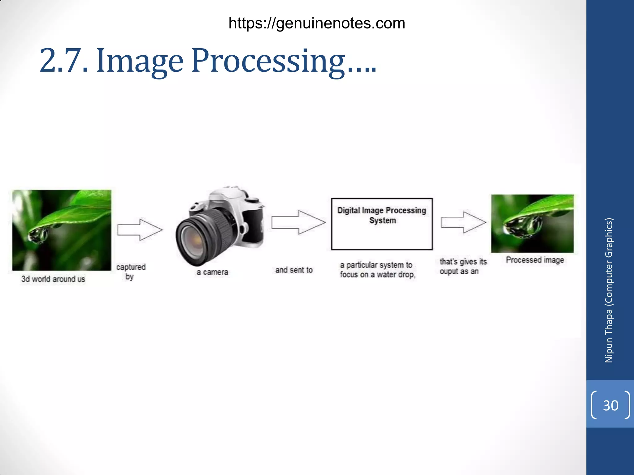 Unit1 Introduction To Computer Graphicspdf Computer Animation Computer Software And