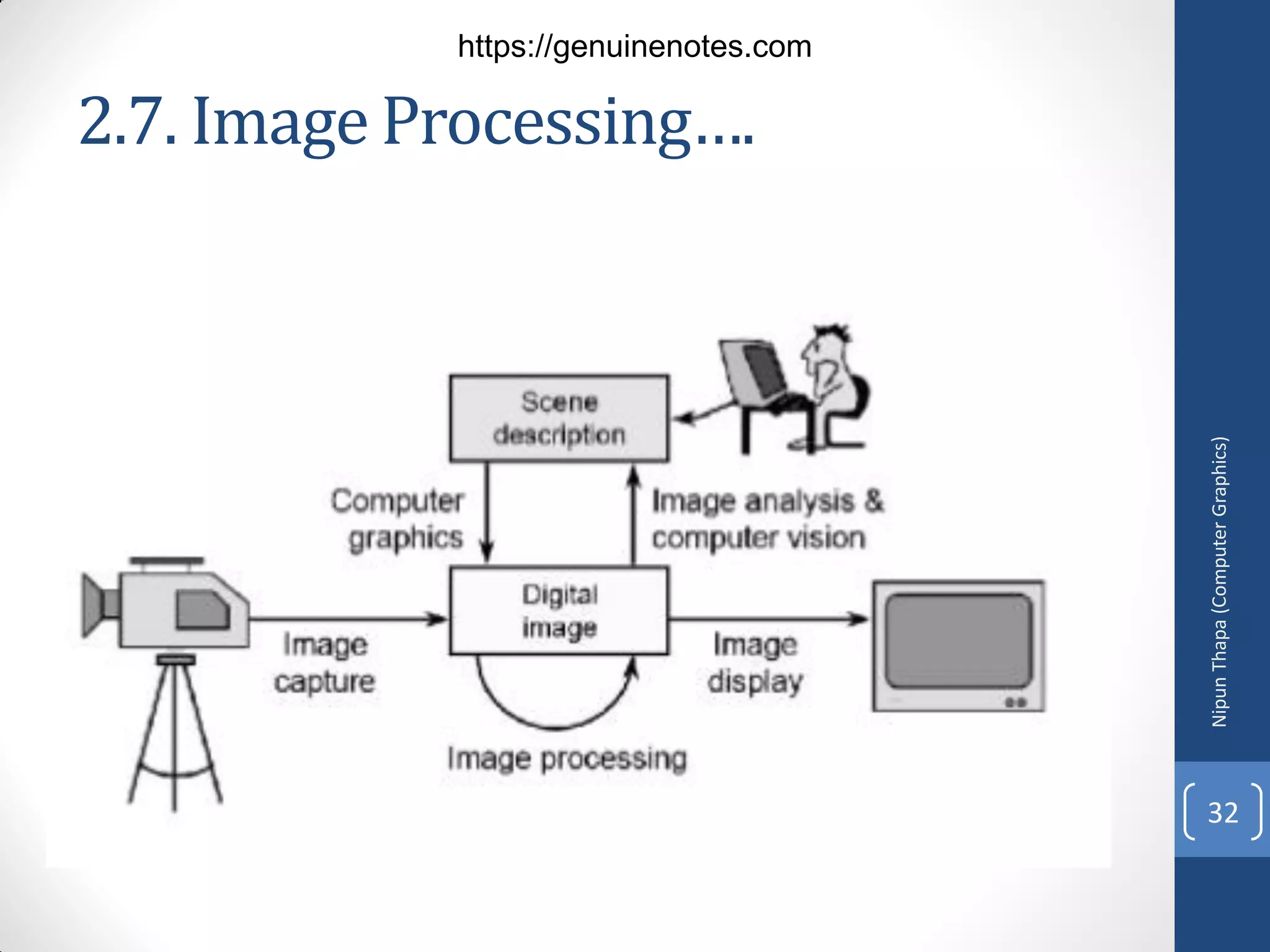 Unit1 Introduction To Computer Graphicspdf Computer Animation Computer Software And