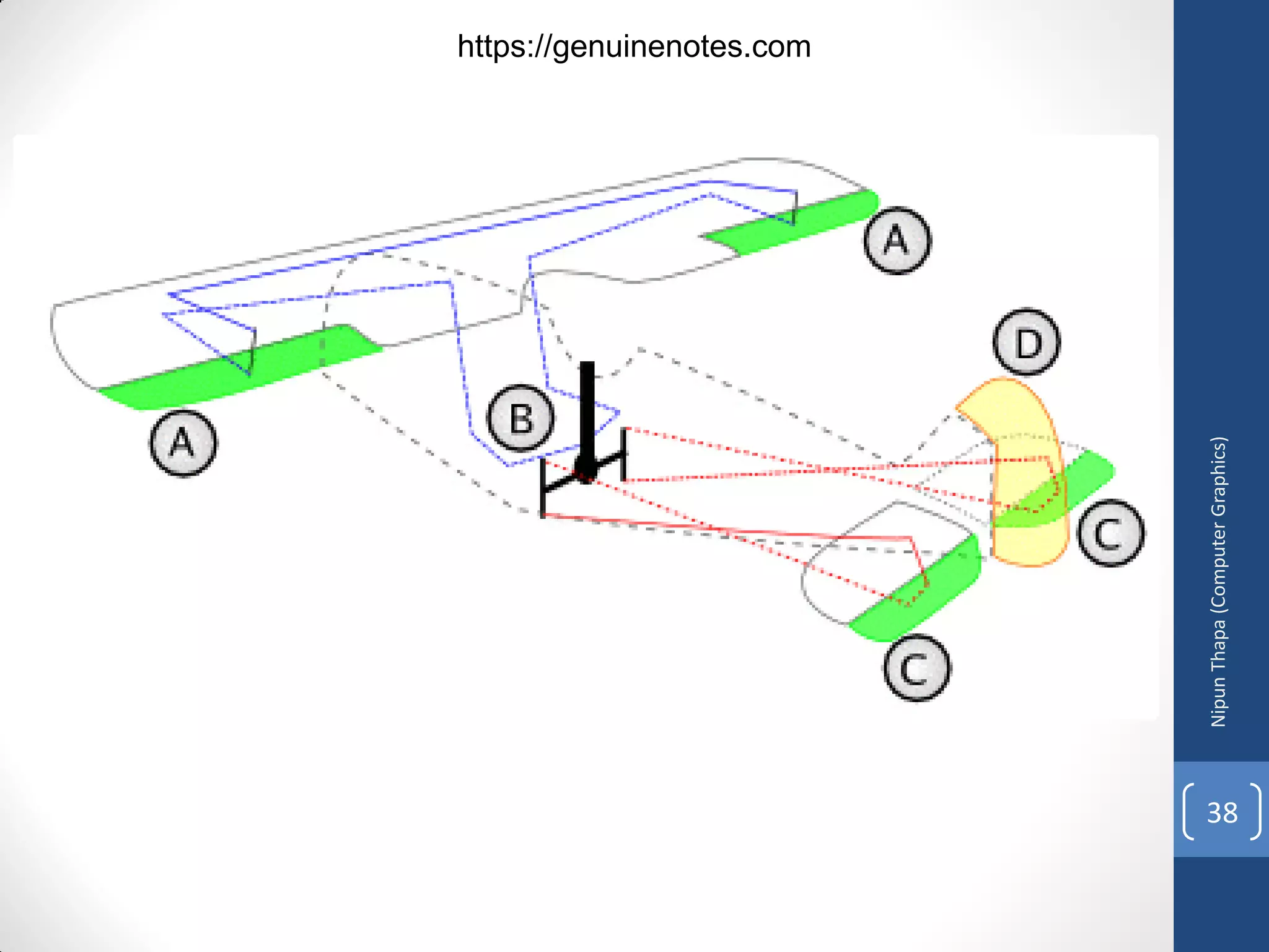 Unit1 Introduction To Computer Graphicspdf Computer Animation Computer Software And