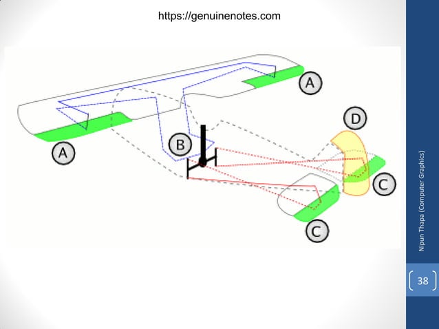 Unit1 Introduction To Computer Graphicspdf Computer Animation Computer Software And