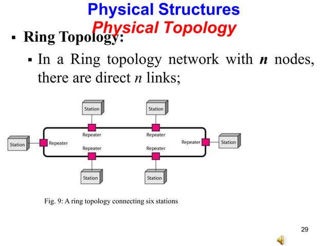 Unit1-INTRODUCTION AND PHYSICAL LAYER.pptx