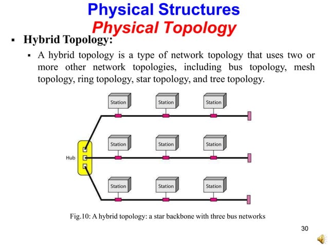 Unit1-INTRODUCTION AND PHYSICAL LAYER.pptx