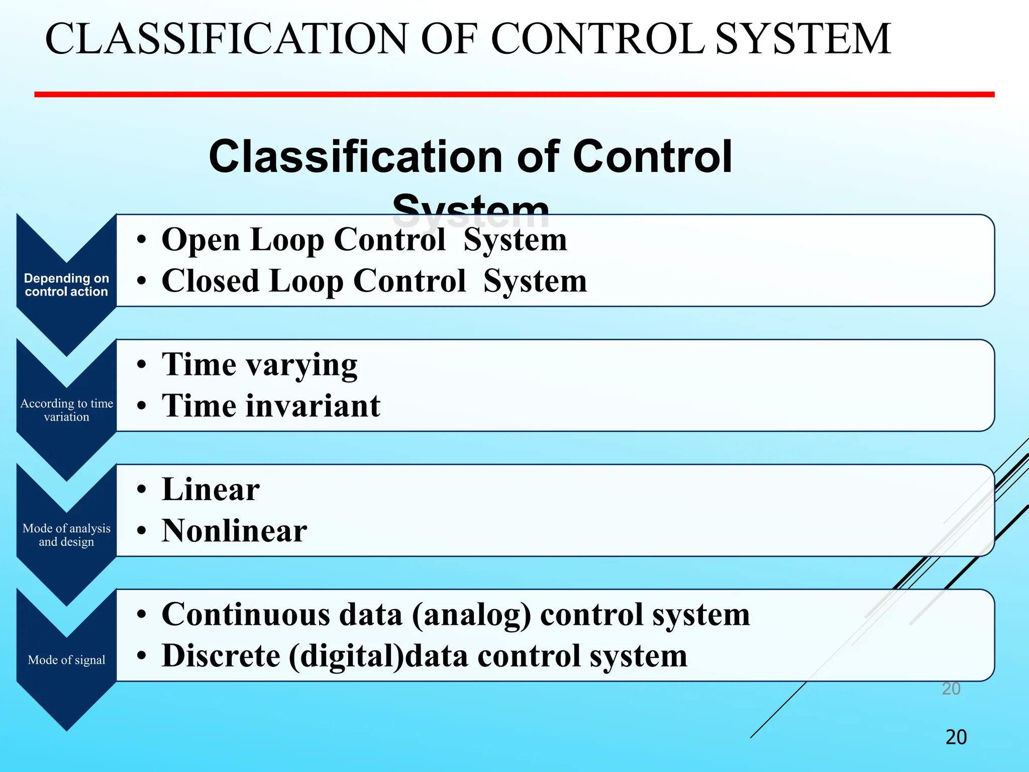 Unit 1 Introduction Of Control Systempptx