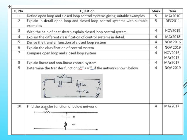 Unit 1 Introduction Of Control Systempptx
