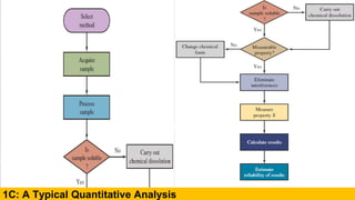 UNIT 1 - Introduction to Analytical Chemistry.pdf
