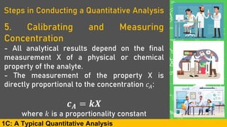 UNIT 1 - Introduction to Analytical Chemistry.pdf