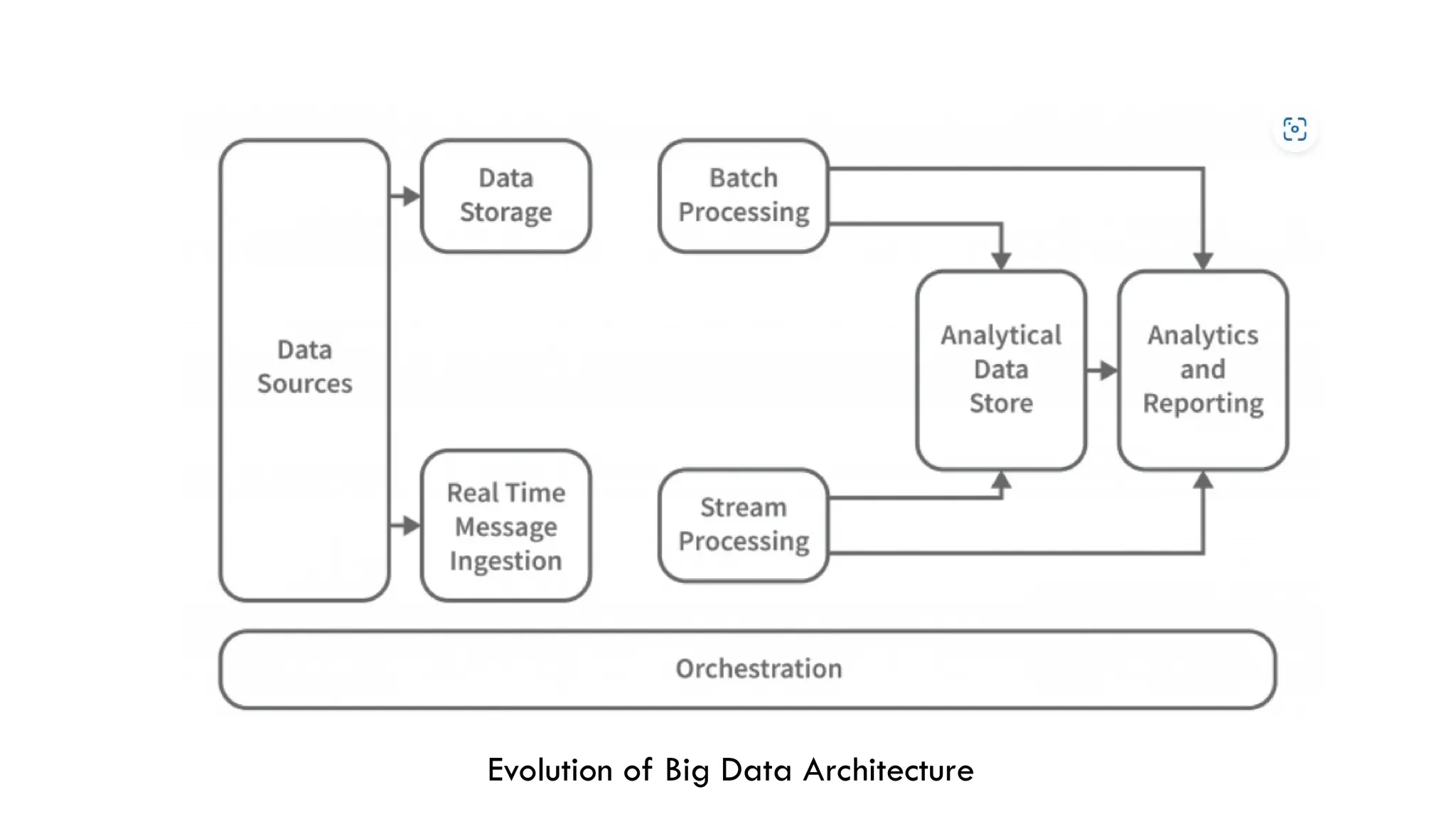Unit 1 - Introduction to Big Data and hadoop.pptx | Free Download