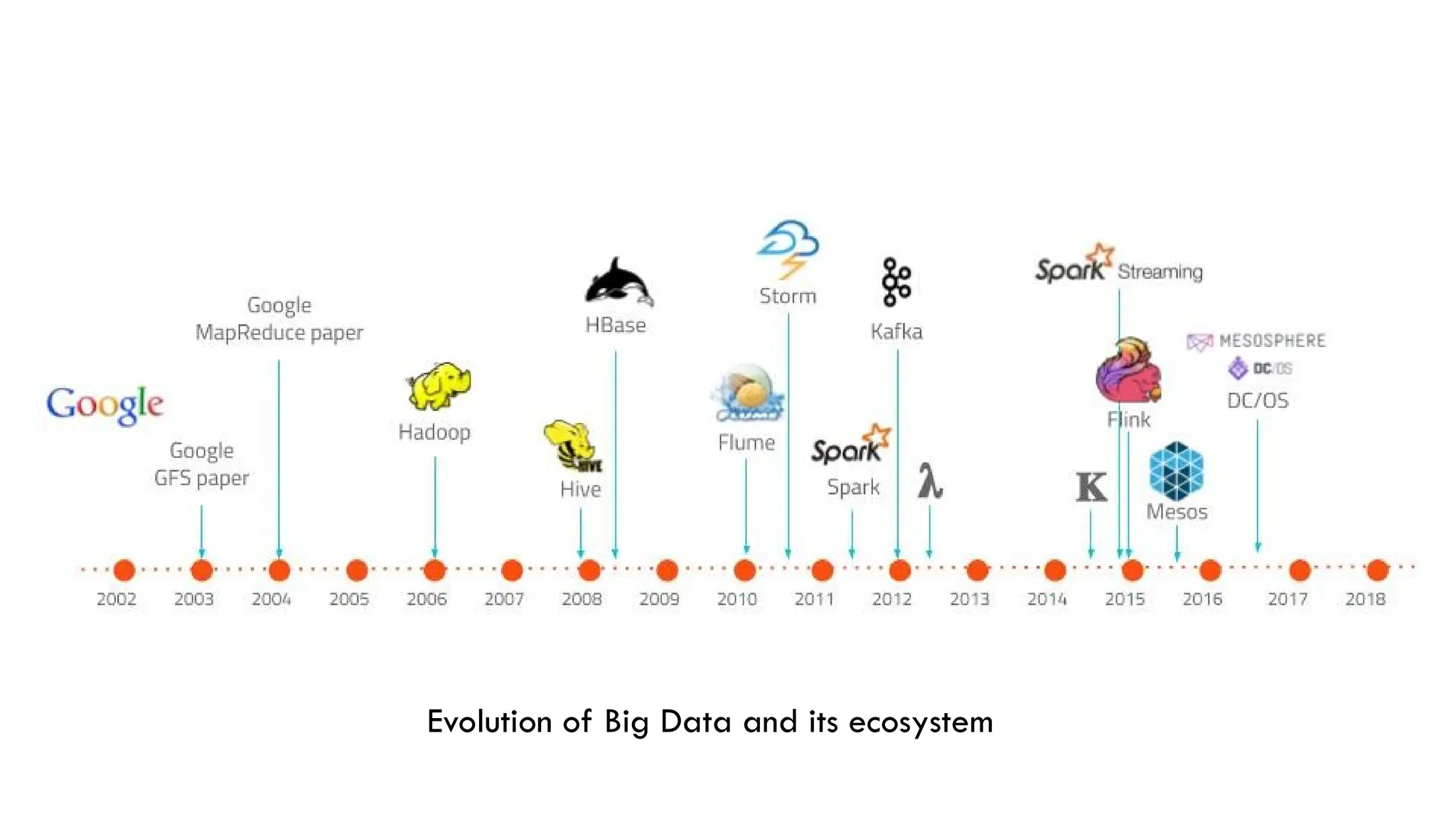 Unit 1 - Introduction to Big Data and hadoop.pptx