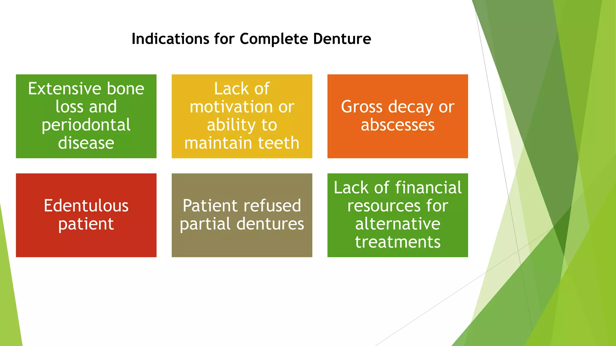 Introduction to Complete Denture.pptx
