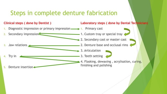 Introduction to Complete Denture.pptx