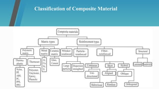 Unit 1-Introduction to Composites.pptx