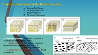 Unit 1-Introduction to Composites.pptx