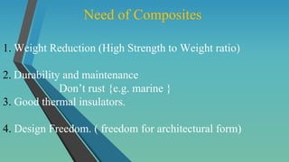 Unit 1-Introduction to Composites.pptx