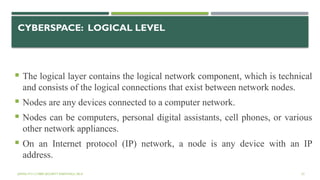 UNIT 1 - Introduction to Cyber Security - Prof_Jishnu_M_S | PPTX