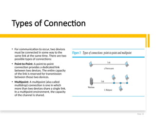UNIT 1 - Introduction to Data Communication & Computer Networks.pptx