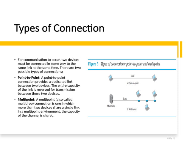 UNIT 1 - Introduction to Data Communication & Computer Networks.pptx