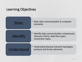 UNIT 1 - Introduction to Data Communication & Computer Networks.pptx