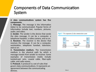 UNIT 1 - Introduction to Data Communication & Computer Networks.pptx