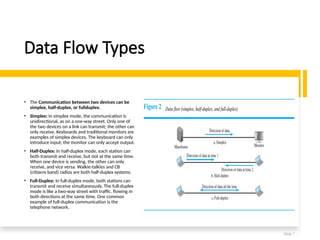 UNIT 1 - Introduction to Data Communication & Computer Networks.pptx