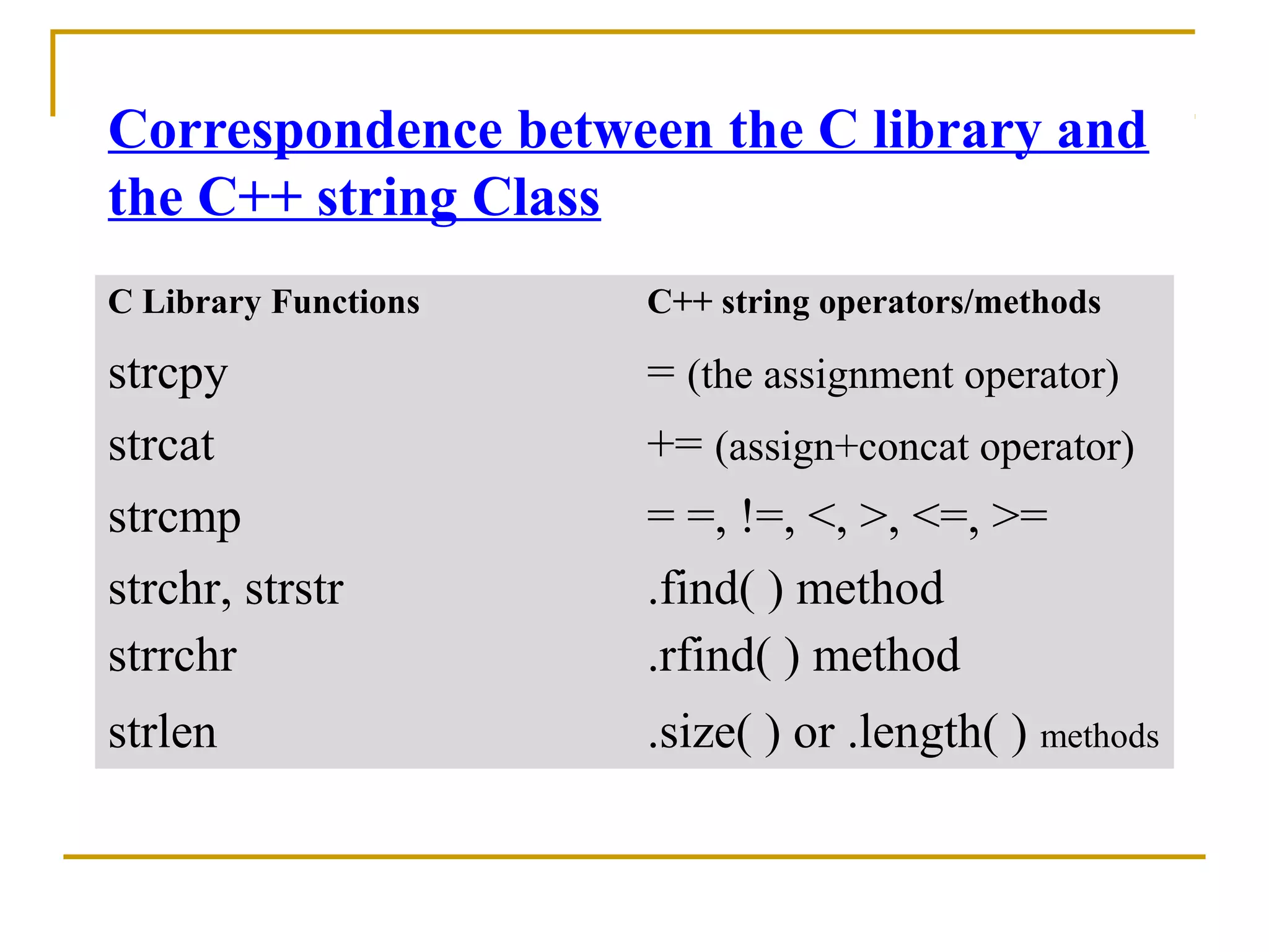 Unit 1 introduction to data structure | PPT