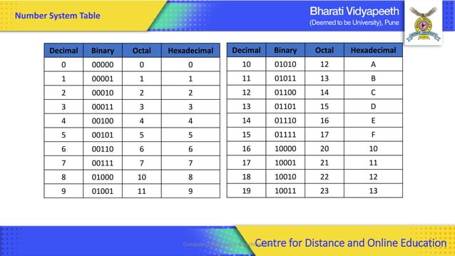 Unit 1 - Introduction to Digital Computer (computer organization.pdf