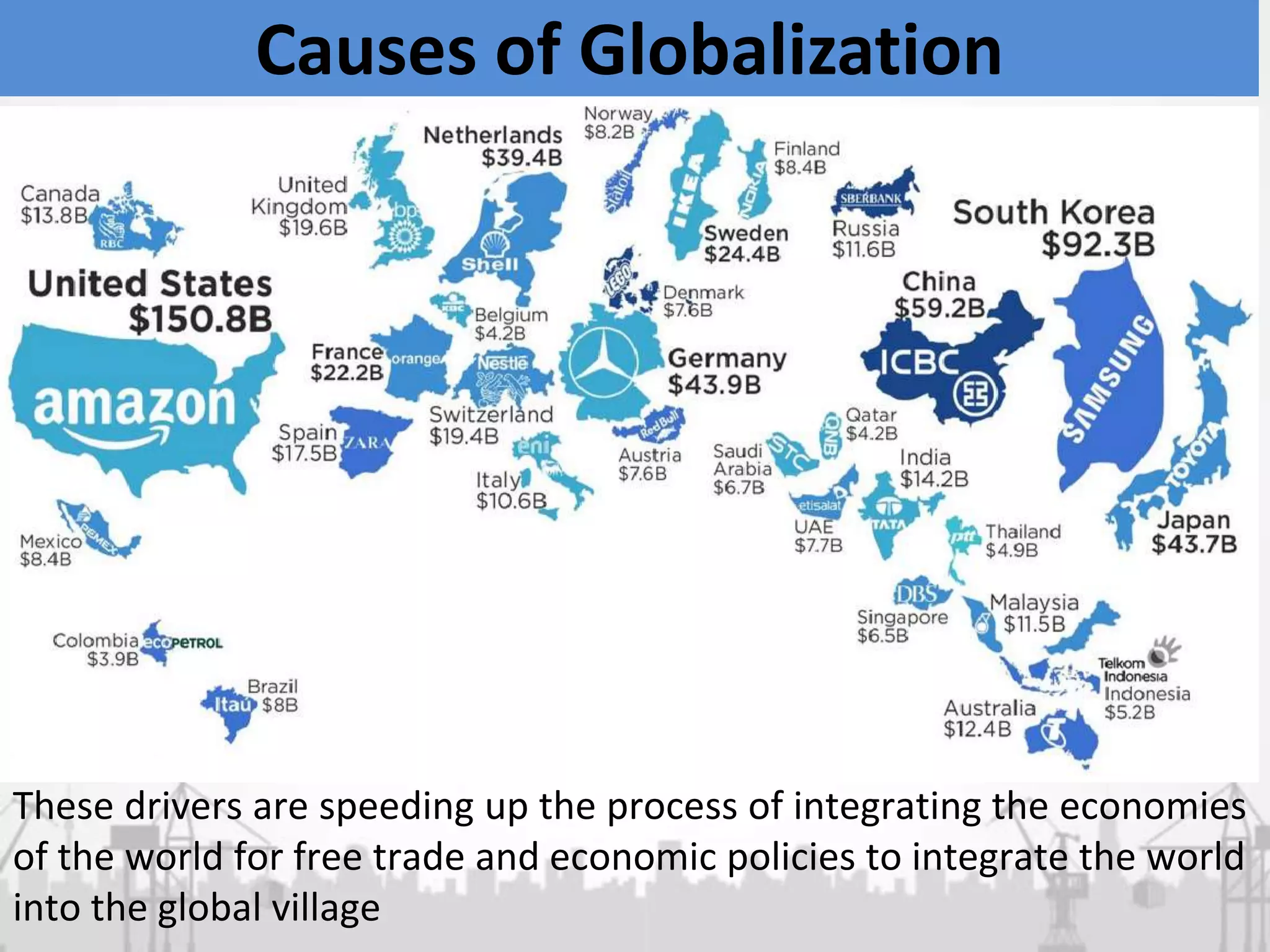 Unit 1: Introduction to Globalization and International Business | PPT