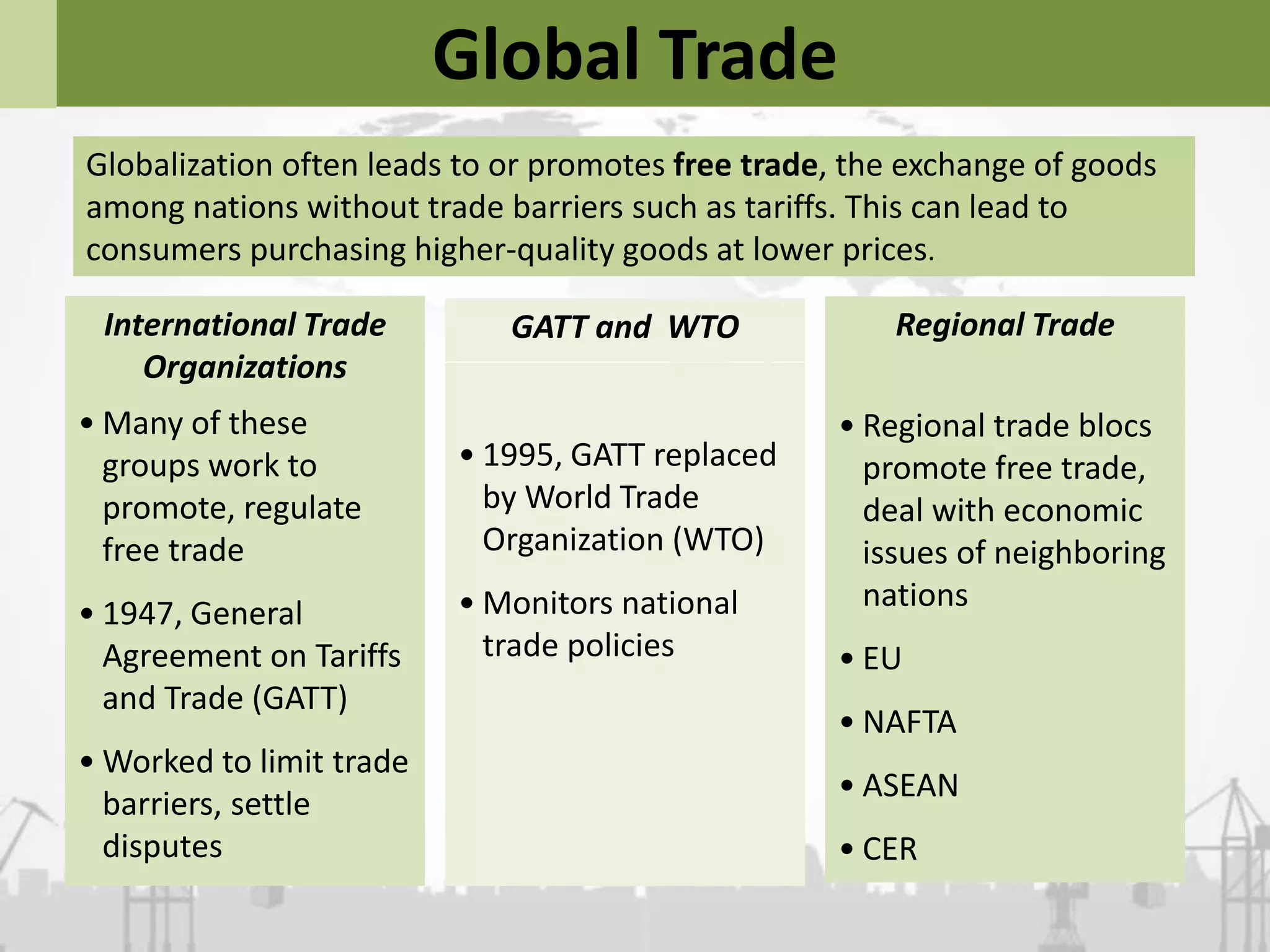 Unit 1: Introduction to Globalization and International Business | PPT